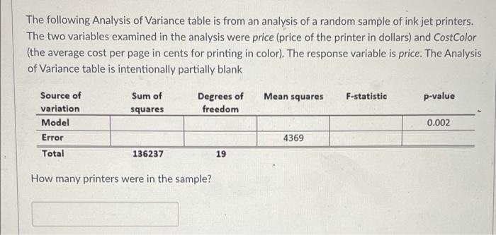 Solved The following Analysis of Variance table is from an | Chegg.com