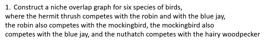 Solved Construct a niche overlap graph for six species of | Chegg.com