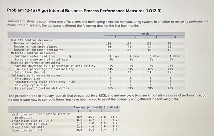 Solved Problem 12-15 (Algo) Internal Business Process | Chegg.com