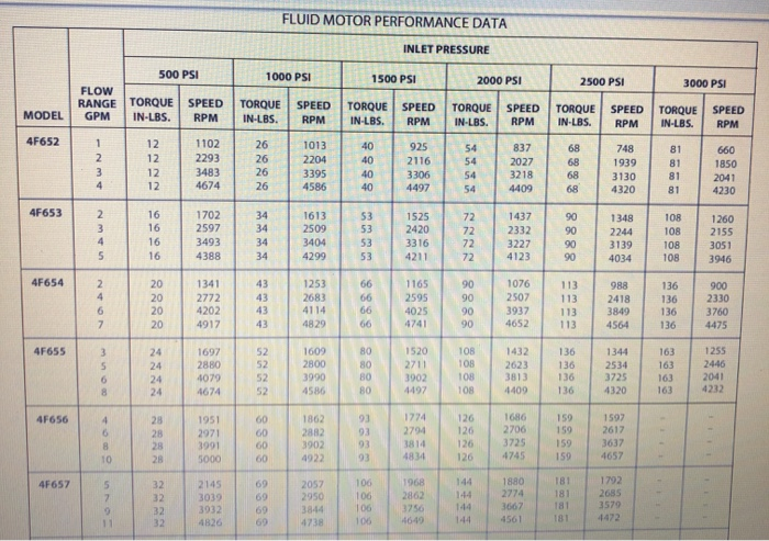 Solved 11) Calculate the torque and RPM for gear motor | Chegg.com
