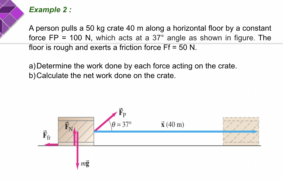 Solved Example 2 ﻿:A person pulls a 50 ﻿kg crate 40 ﻿m along | Chegg.com