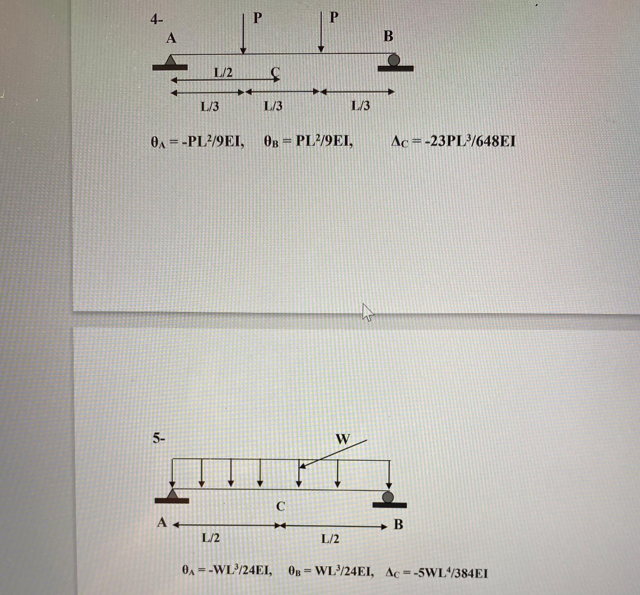 Solved Use Method Of Virtual Work To Derive The Formulas For