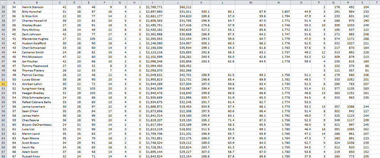 variables in columns I-M and R. Proceed as follows. | Chegg.com