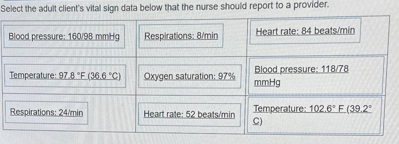 Solved Select the adult client's vital sign data below that | Chegg.com