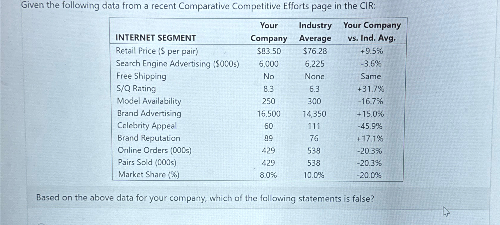 Given the following data from a recent Comparative | Chegg.com