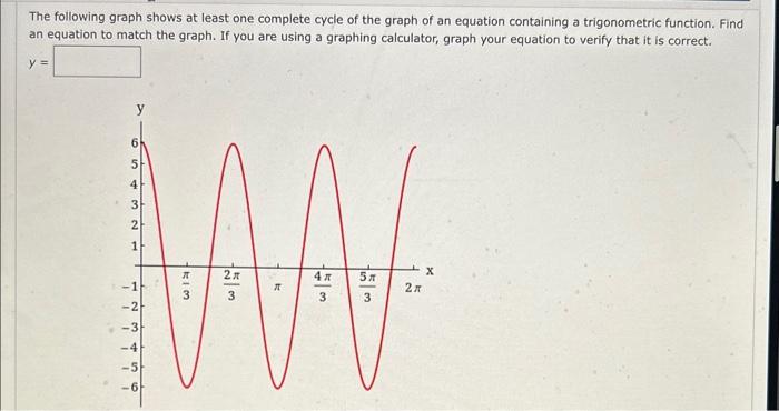 Solved The following graph shows at least one complete cycle | Chegg.com