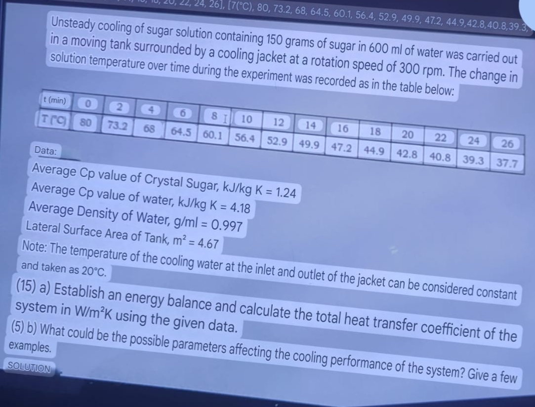 Solved Unsteady cooling of sugar solution containing 150 | Chegg.com