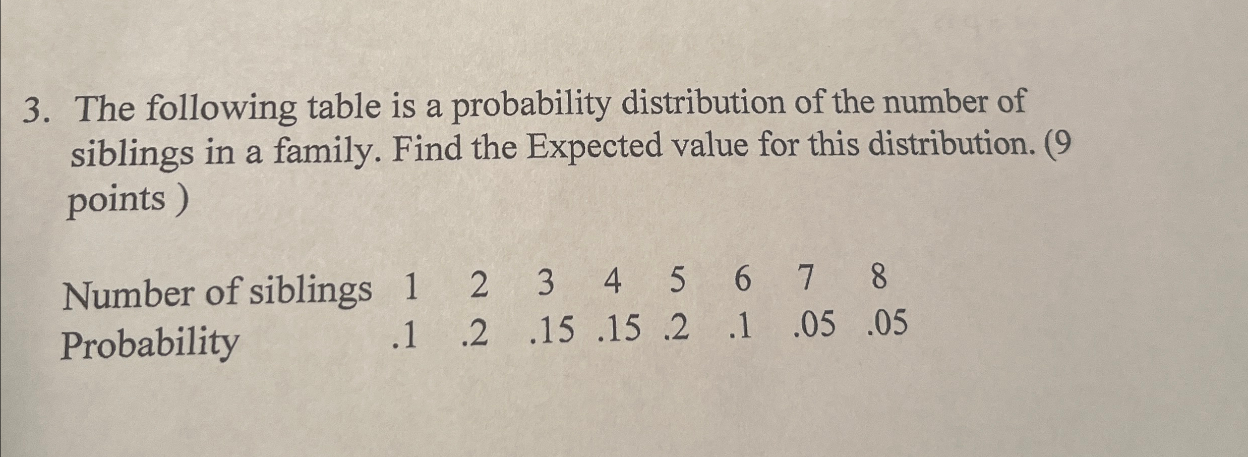 Solved The following table is a probability distribution of | Chegg.com