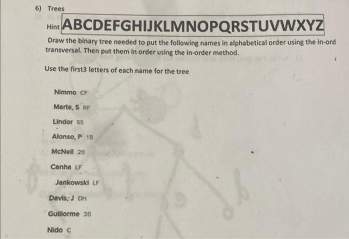 Solved Draw the binary tree needed to put the following | Chegg.com