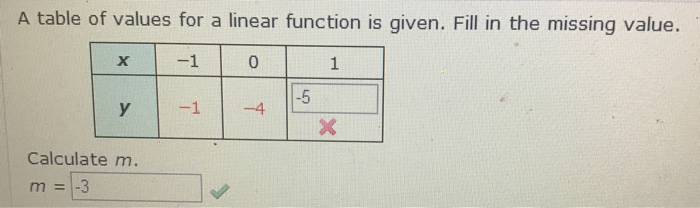 Solved A table of values for a linear function is given. | Chegg.com