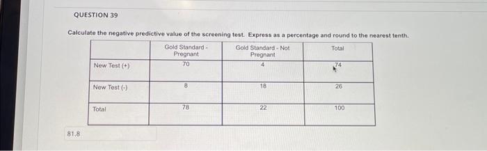 Solved QUESTION 39 Calculate the negative predictive value | Chegg.com