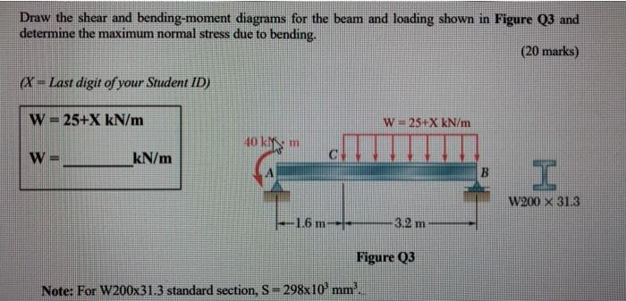 Solved Draw the shear and bending-moment diagrams for the | Chegg.com