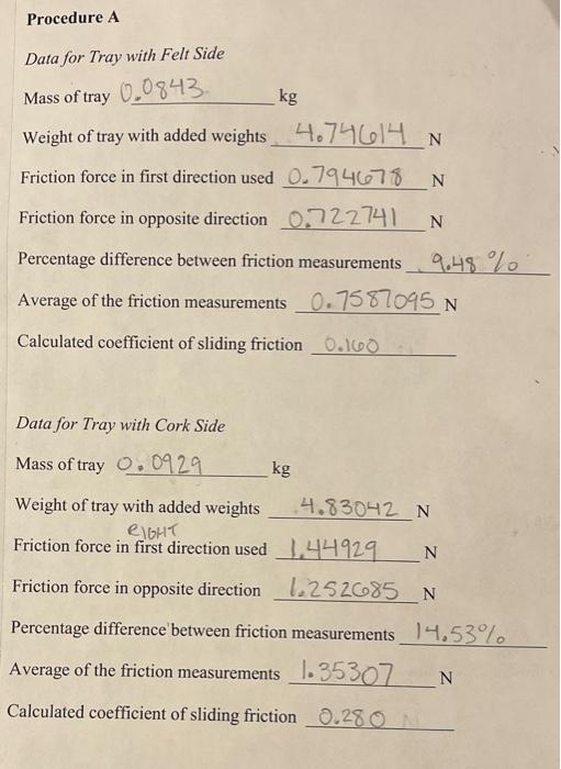 slope of graph (coefficient of sliding friction) | Chegg.com