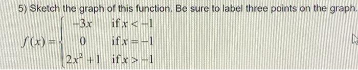 Solved 5) Sketch the graph of this function. Be sure to | Chegg.com