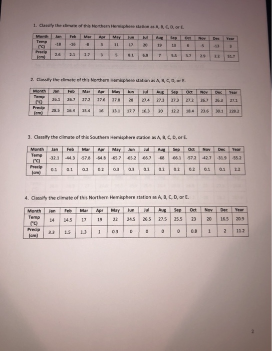 Solved ESCI 1010 Lab 9 Climate Classification Before Lab: | Chegg.com