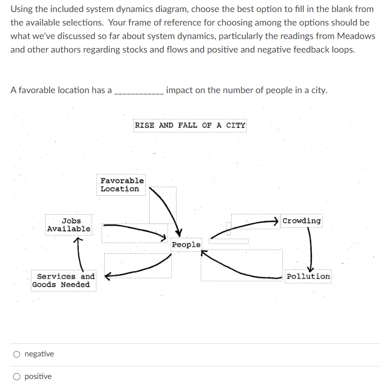 Using the included system dynamics diagram, choose | Chegg.com