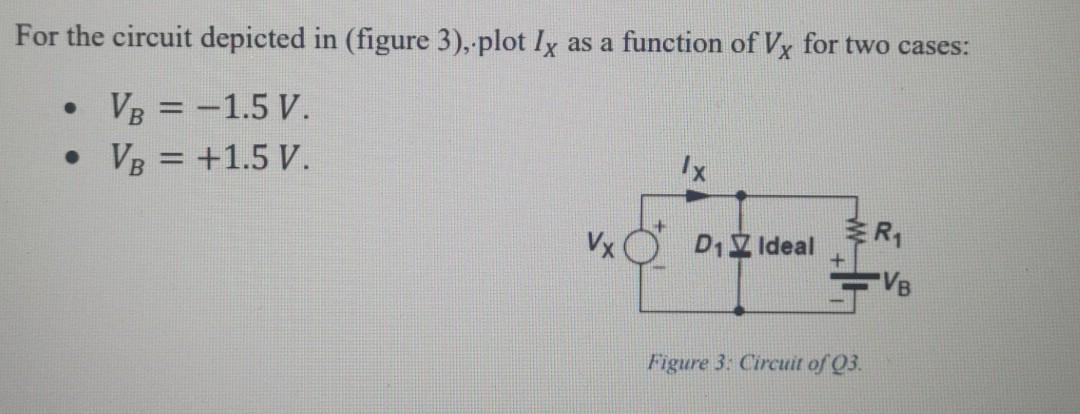 Solved For the circuit depicted in (figure 3), plot Ix as a | Chegg.com