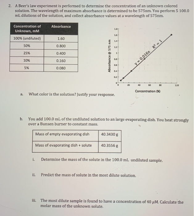 Solved 2. A Beer's law experiment is performed to determine | Chegg.com