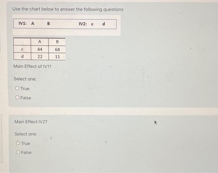 Solved Use the chart below to answer the following questions | Chegg.com