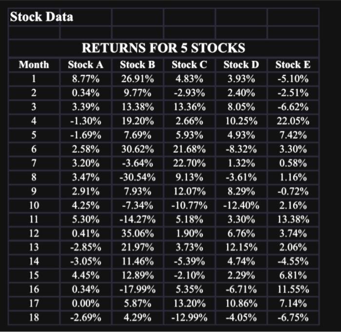 4. The Excel file Stock Data contains monthly return | Chegg.com