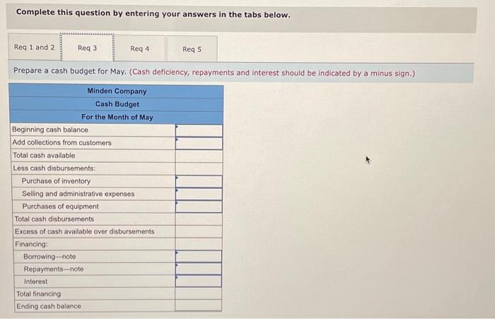 Solved Complete this question by entering your answers in | Chegg.com