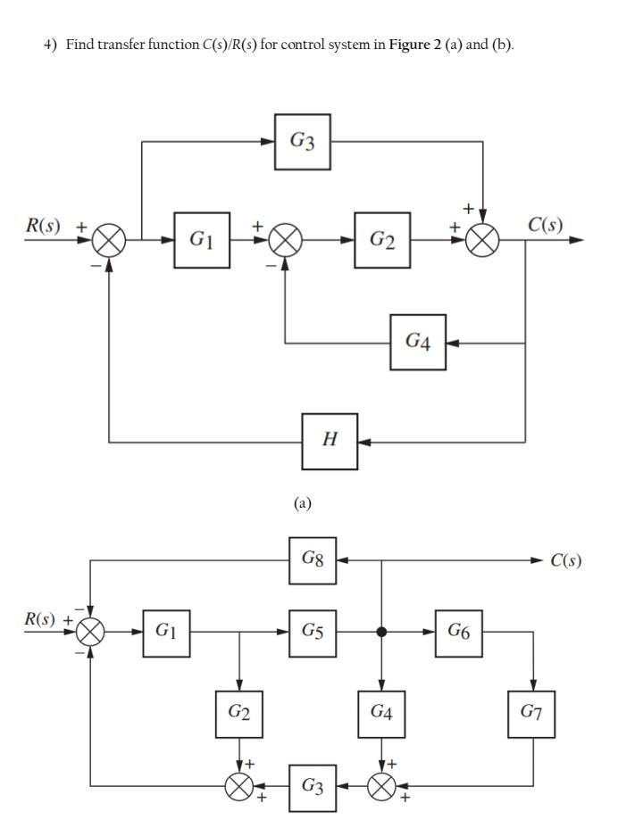 Solved 4) Find transfer function C(s)/R(s) for control | Chegg.com