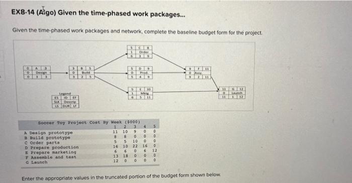 Solved EX8-14 (Algo) Given the time-phased work packages... | Chegg.com