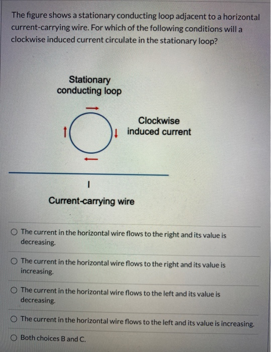 Solved The figure shows a stationary conducting loop | Chegg.com