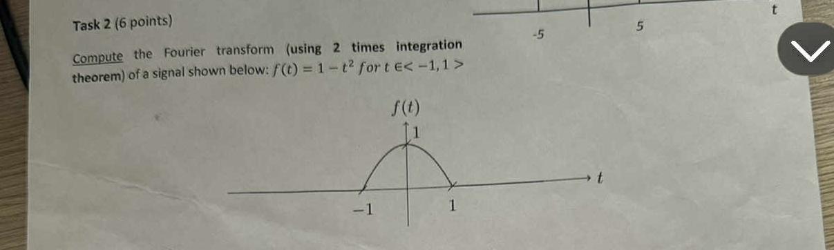 Solved Task 2 (6 ﻿points)Compute the Fourier transform | Chegg.com