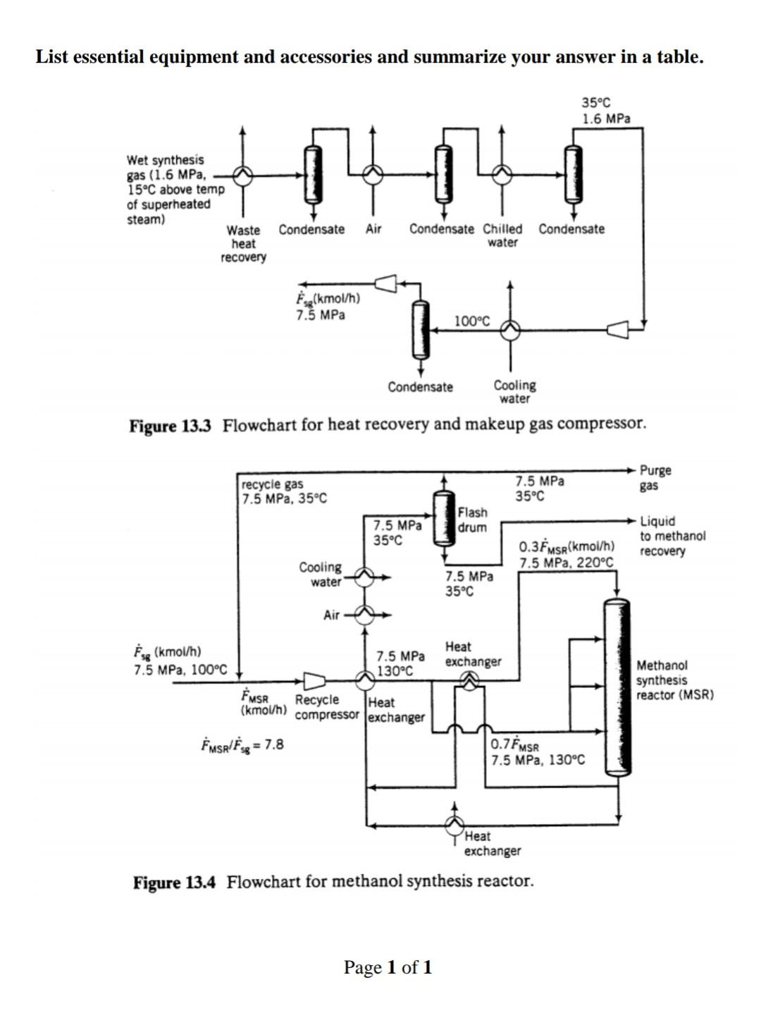 Solved List essential equipment and accessories and | Chegg.com