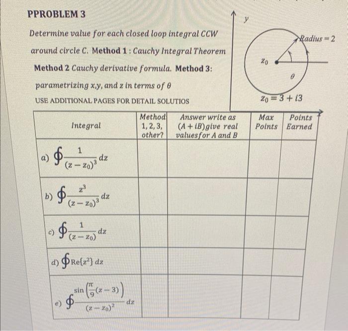 Solved Determine value for each closed loop integral CCW | Chegg.com