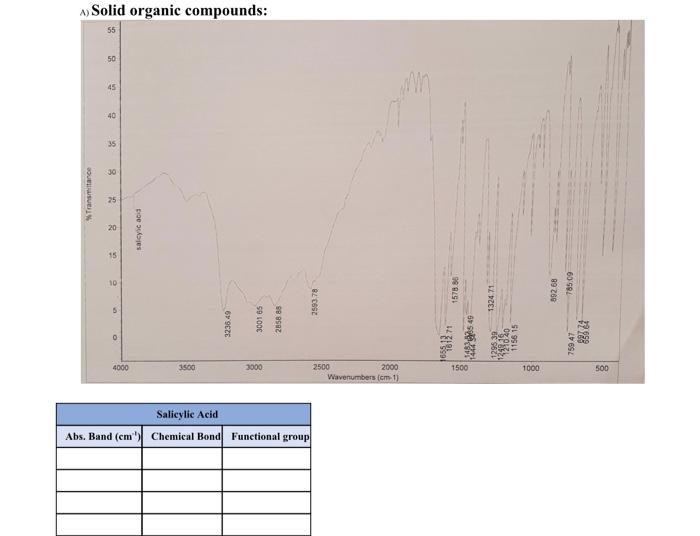 Solved (1) Solid organic compounds: | Chegg.com