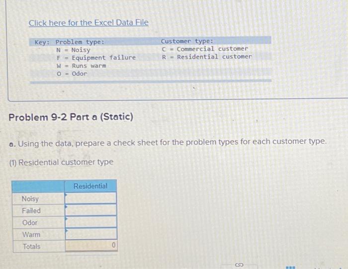 Solved Problem 9 2 Static [the Following Information