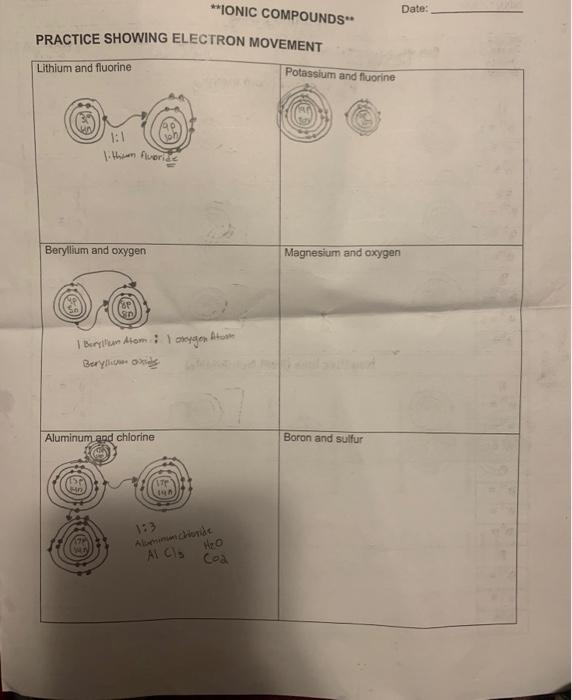 Solved "IONIC COMPOUNDS" Date: PRACTICE SHOWING ELECTRON | Chegg.com