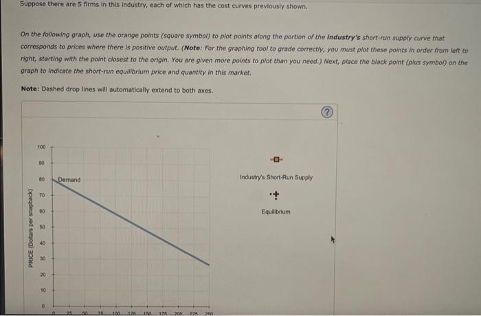 Solved The following graph plots the marginal cost (MC) | Chegg.com