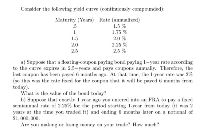 Solved Consider the following yield curve (continuously | Chegg.com