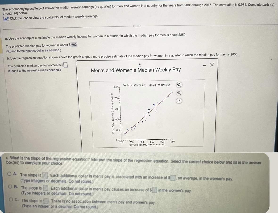 Solved The accompanying scatterplot shows the median weekly | Chegg.com
