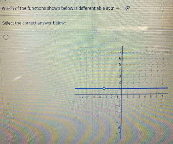Solved Which Of The Functions Shown Below Is Differentiable 