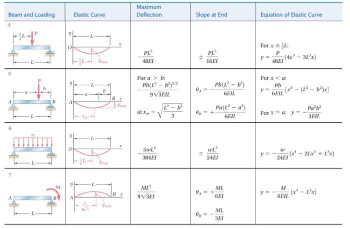 a Beam AC with its cross section shown in the figure | Chegg.com