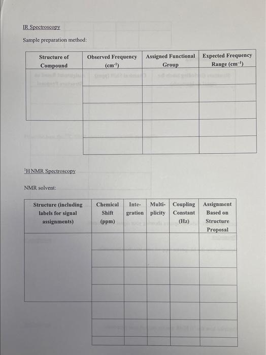 Solved Sample preparation method: H NMR Spectroscopy NMR | Chegg.com