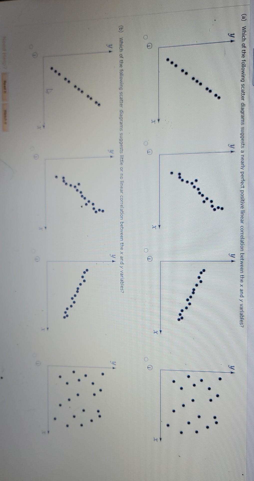 Solved (a) Which of the following scatter diagrams suggests | Chegg.com