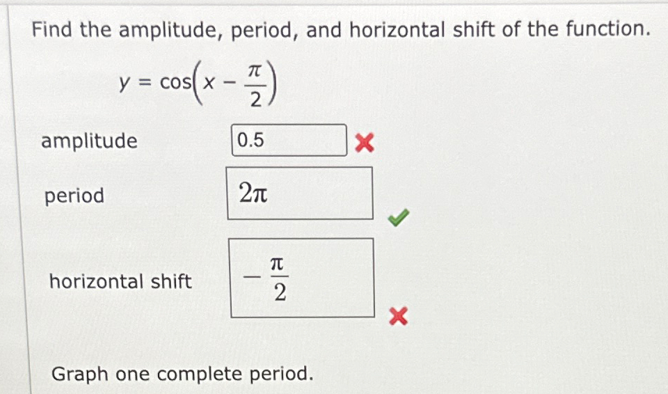 Solved Find the amplitude, period, and horizontal shift of | Chegg.com