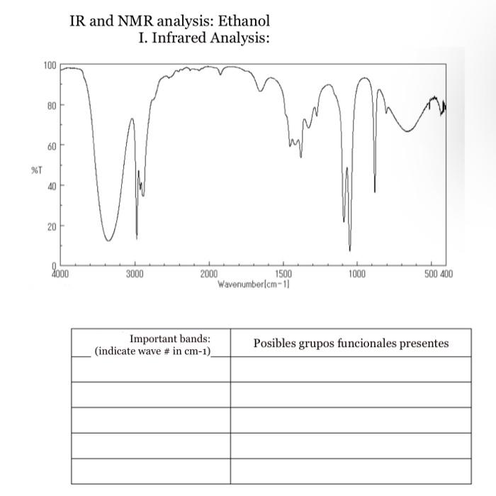 Solved Nuclear Magnetic Resonance Analysis: IR and NMR | Chegg.com