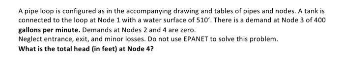 Solved A pipe loop is configured as in the accompanying | Chegg.com