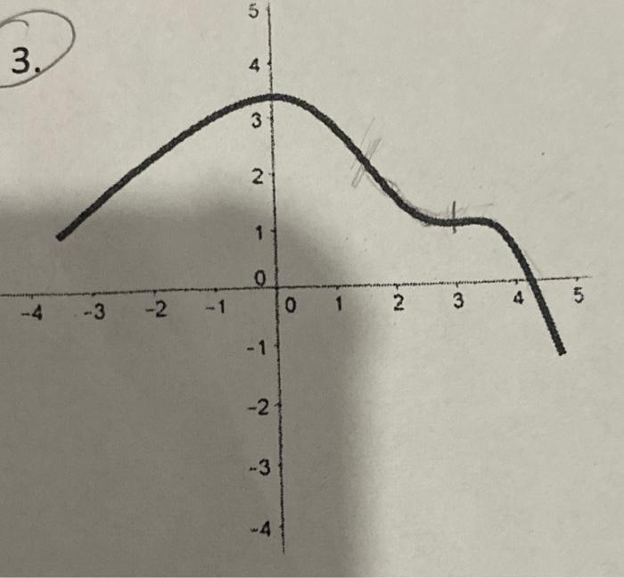 Solved graph the first and second derivative | Chegg.com