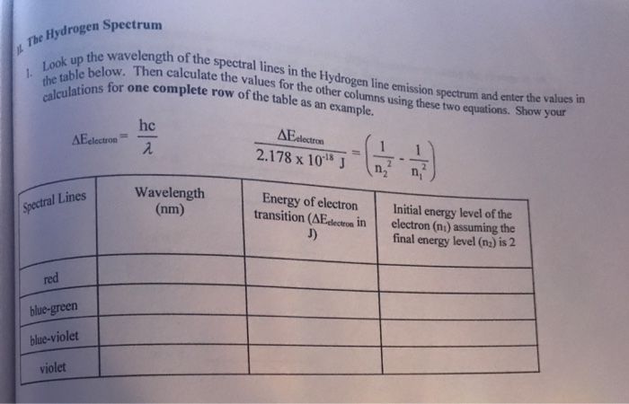 Solved i The Hydrogen Spectrum the wavelength of the | Chegg.com