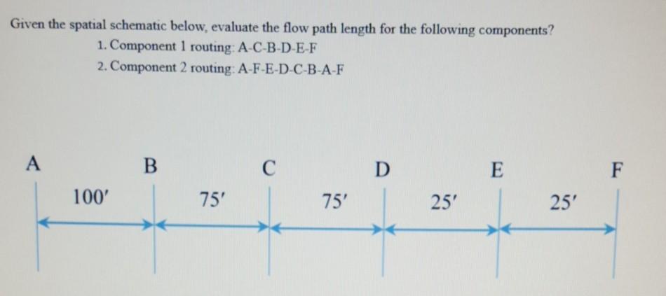 Solved Given the spatial schematic below, evaluate the flow | Chegg.com