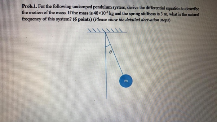 Solved Prob.1. For the following undamped pendulum system, | Chegg.com