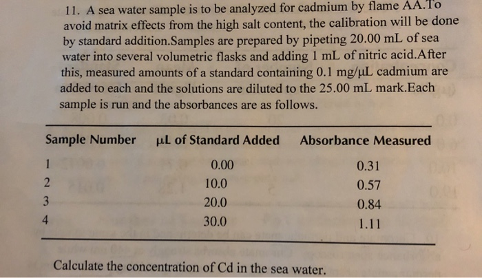 Solved 11. A sea water sample is to be analyzed for cadmium | Chegg.com