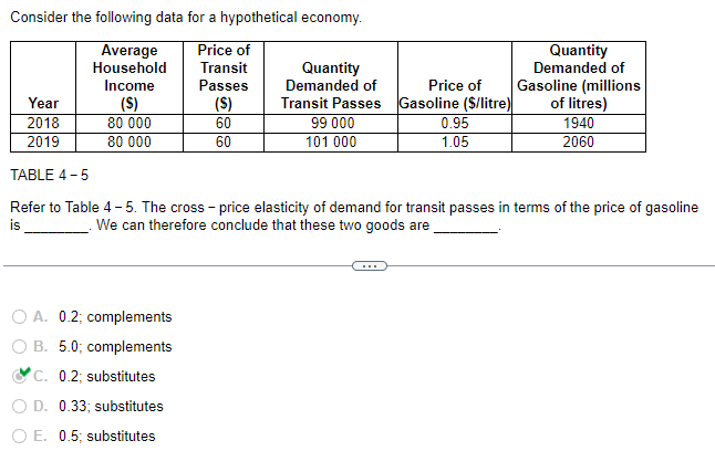 Solved Consider the following data for a hypothetical | Chegg.com